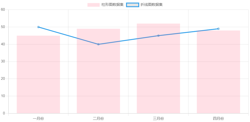 Chart.js教程 - 鹏叔的技术博客