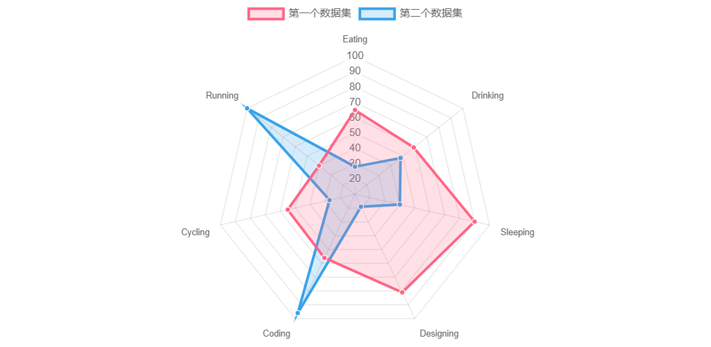 Chart.js教程 - 鹏叔的技术博客