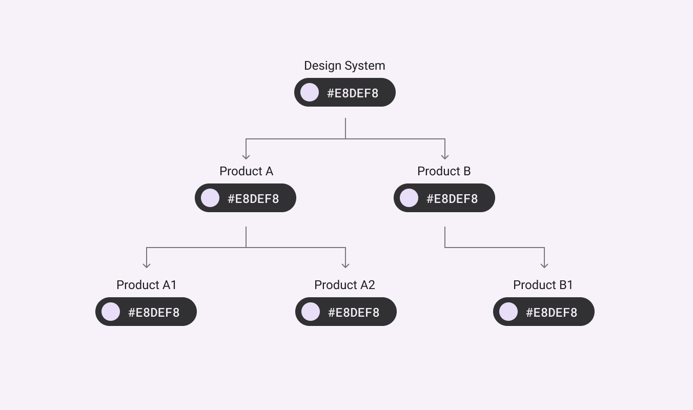 Material 3 基础 - 鹏叔的技术博客