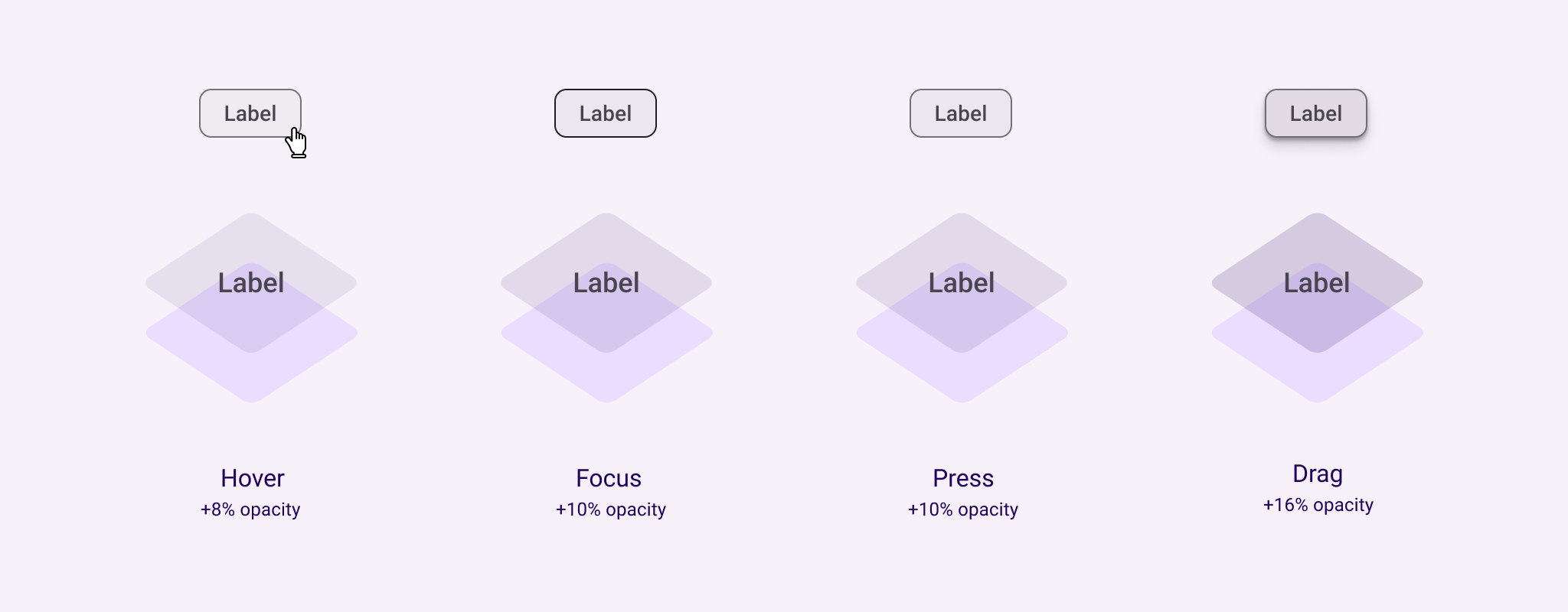 Material 3 基础 - 鹏叔的技术博客