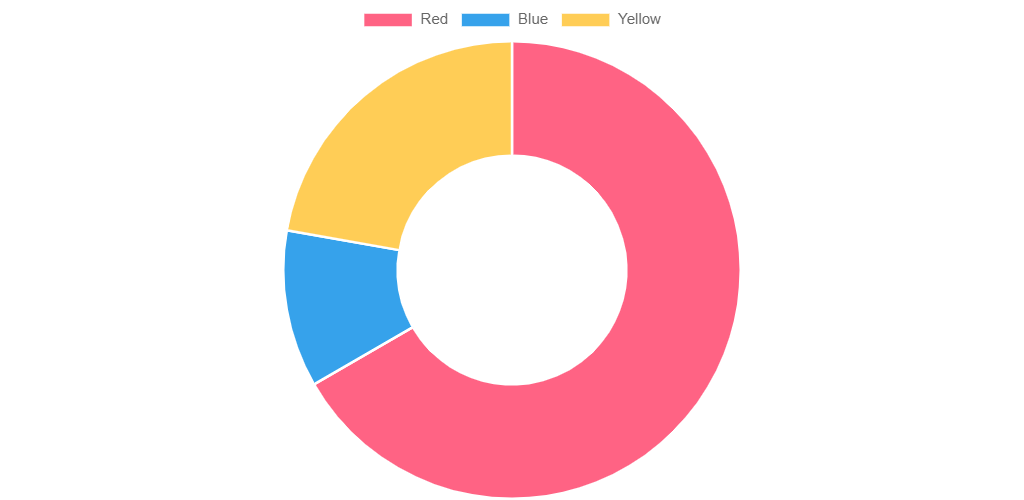 Chart.js教程 - 鹏叔的技术博客